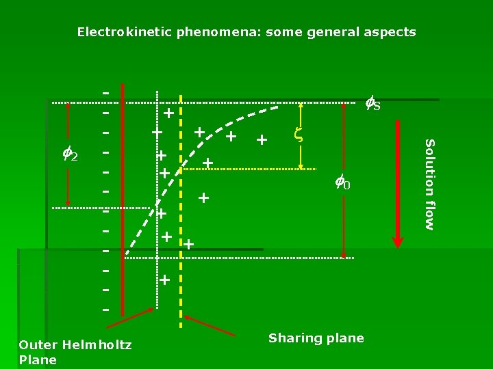 ESSEE 4 Pali Serbia 17 22 Sept 2006