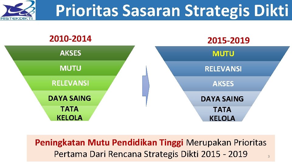 PEMBELAJARAN BERBASIS DIGITAL UNTUK GENERASI MILENIAL Direktorat Jenderal