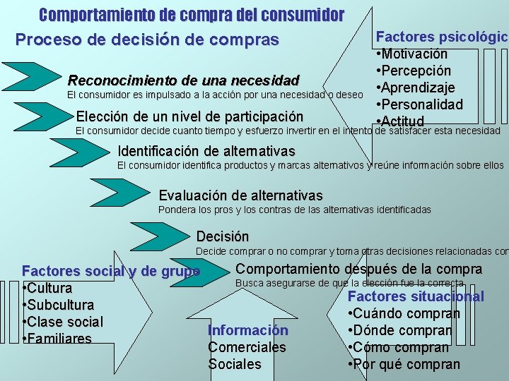 Fundamentos del marketing Identificacin y seleccin de los