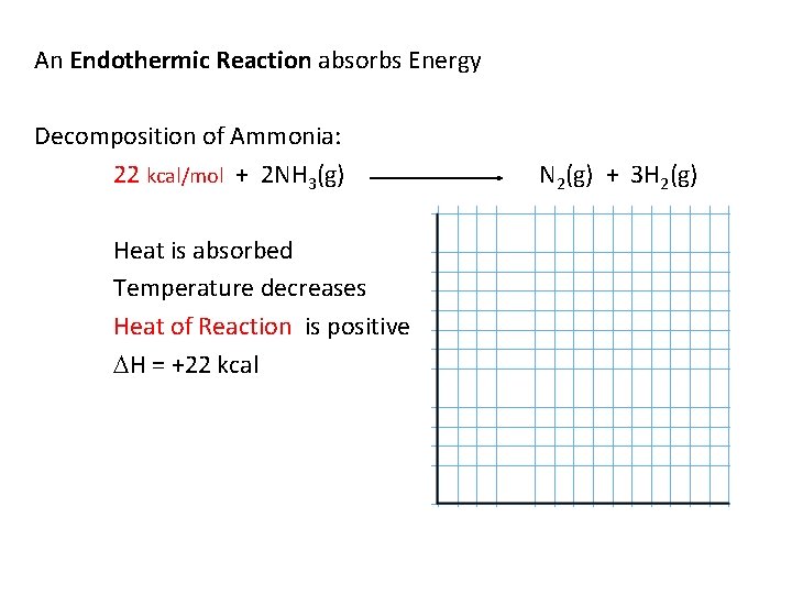 Chapter 9 Chemical Reactions Recognizing Reactions by Pattern