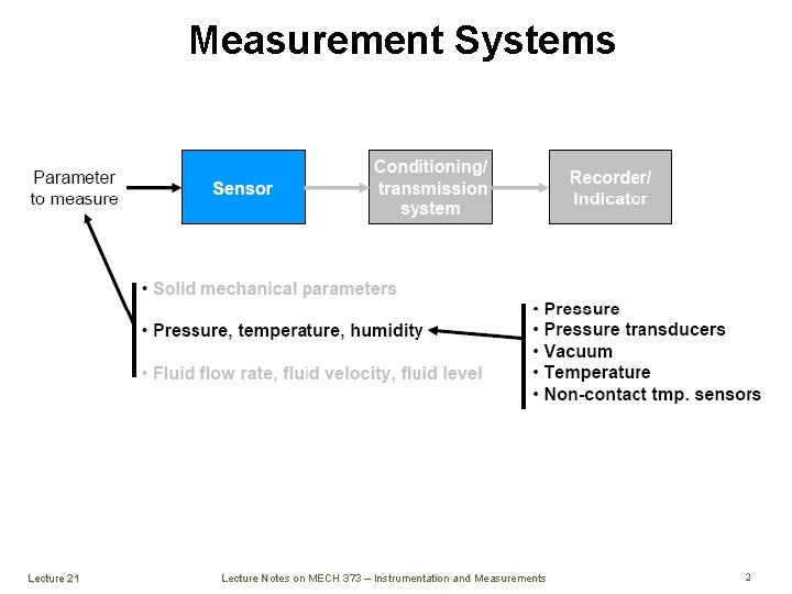 MECH 373 Instrumentation and Measurements Lecture 21 Measuring