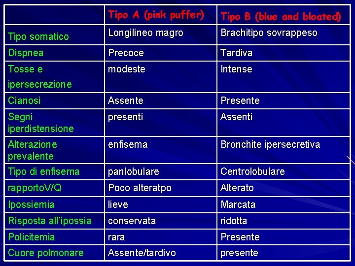 BPCO La broncopneumopatia cronica ostruttiva BPCO caratterizzata da
