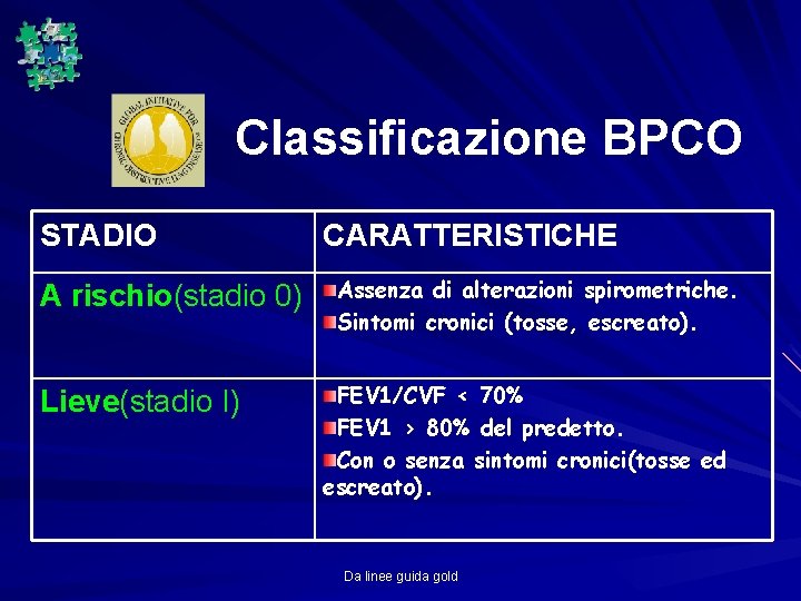 BPCO La broncopneumopatia cronica ostruttiva BPCO caratterizzata da