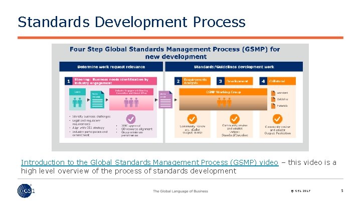 Global Standards Management Process GSMP new member orientation