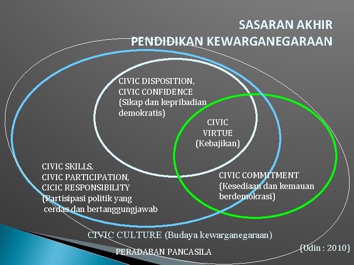 PKn sebagai Pendidikan disiplin ilmu dik 2 baehaqiyahoo