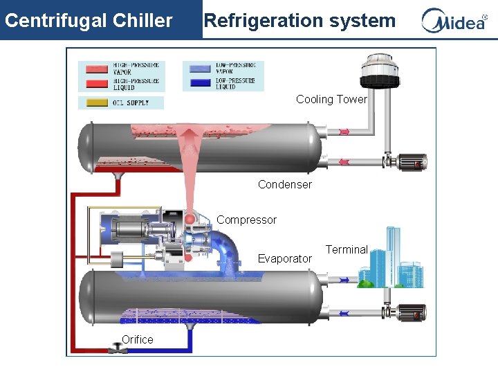 Watercooled chiller products Climate solution for green environment