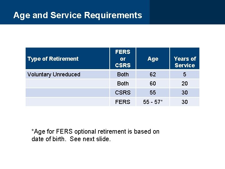 Understanding Your Federal Benefits Cindy Lundquist What will