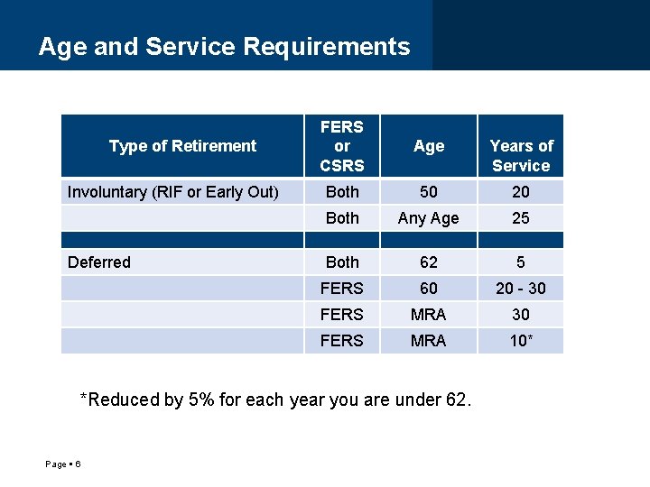 Understanding Your Federal Benefits Cindy Lundquist What will