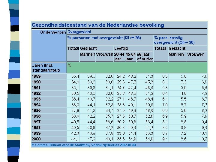 Praktische oefeningen groei van Nederlandse kinderen Andr Heck