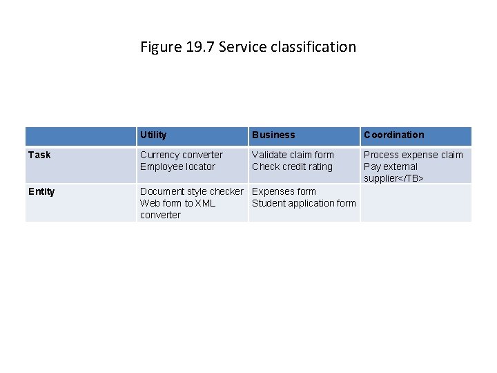 Figures Chapter 19 Figure 19 1 Serviceoriented architecture