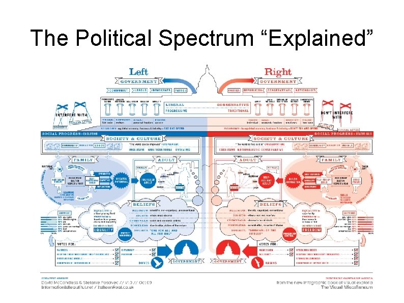 Communicating with Conservatives 2015 Great North Wind Country