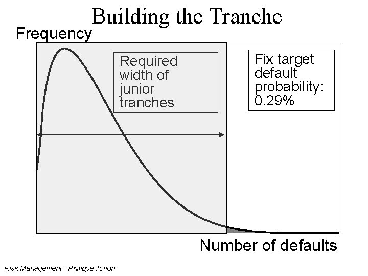 Risk Management Lessons from the Credit Crisis Philippe