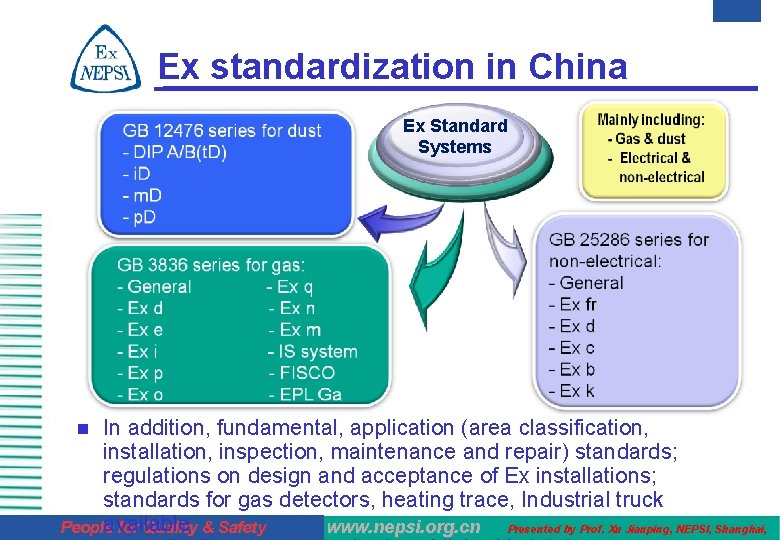 INTERNATIONAL ELECTROTECHNICAL COMMISSION SYSTEM FOR CERTIFICATION TO ...