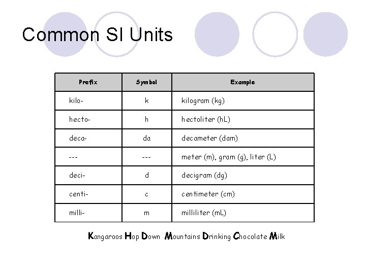 Tools and Measurement Chapter 1 Section 4 Vocabulary