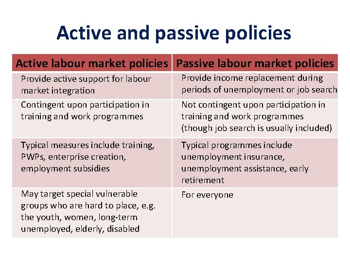 Module 2 Active Labour Market Policies ILO 2013