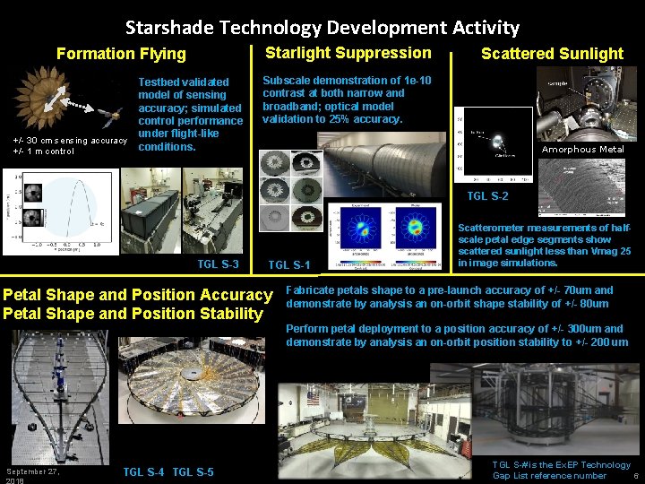 Starshade Science and Industry Partnership Telecon 6 NASA