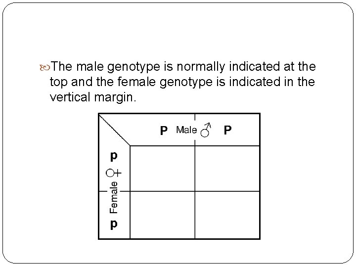 Mendels Law of Inheritance Genotypes Phenotypes Punnett Square