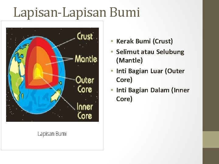 Hubungan Manusia dan Lingkungan Akibat Dinamika Litosfera Indikator