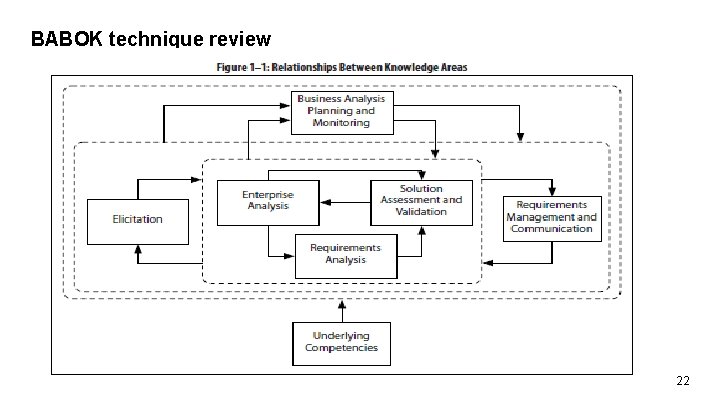 Business Analysis Case Study Adding Business Value using