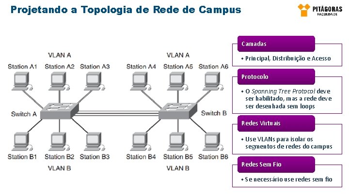 Projetos de Redes de Computadores 3 Projeto Lgico