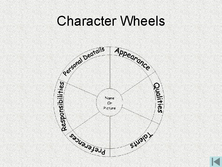 Features of Narrative Writing Develop a Personal Voice
