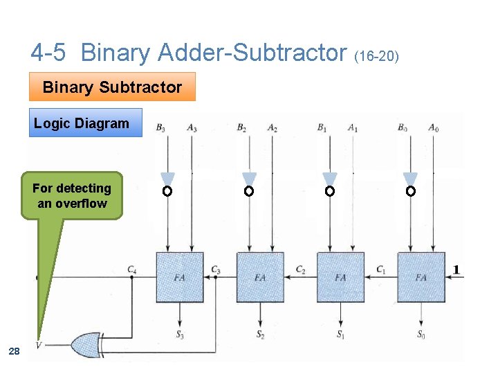 4 Bit Binary Subtractor Circuit Diagram Wiring Boards