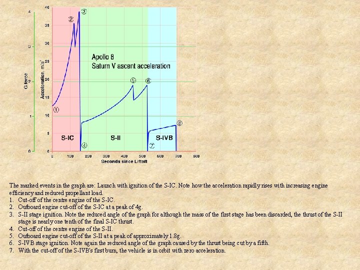 Rocket Propulsion Contents Review Types of Rockets New