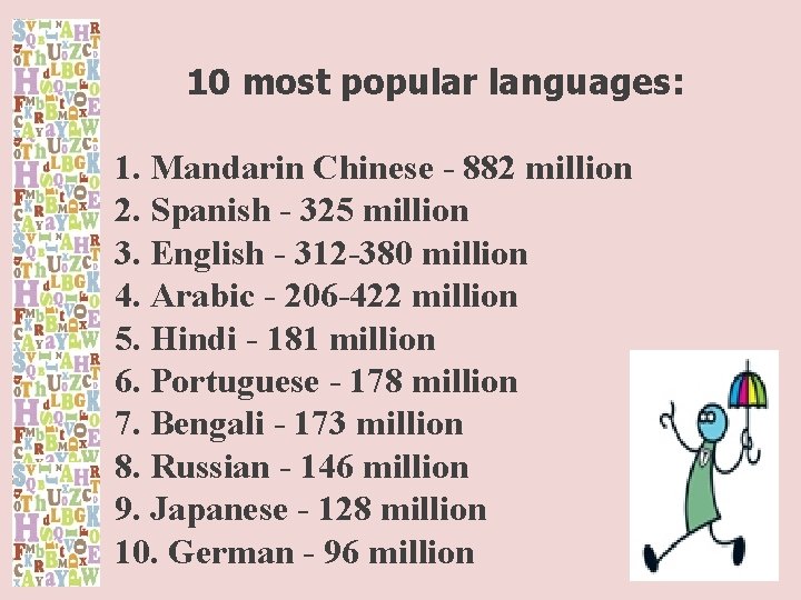10 most popular languages 1 Mandarin Chinese 882