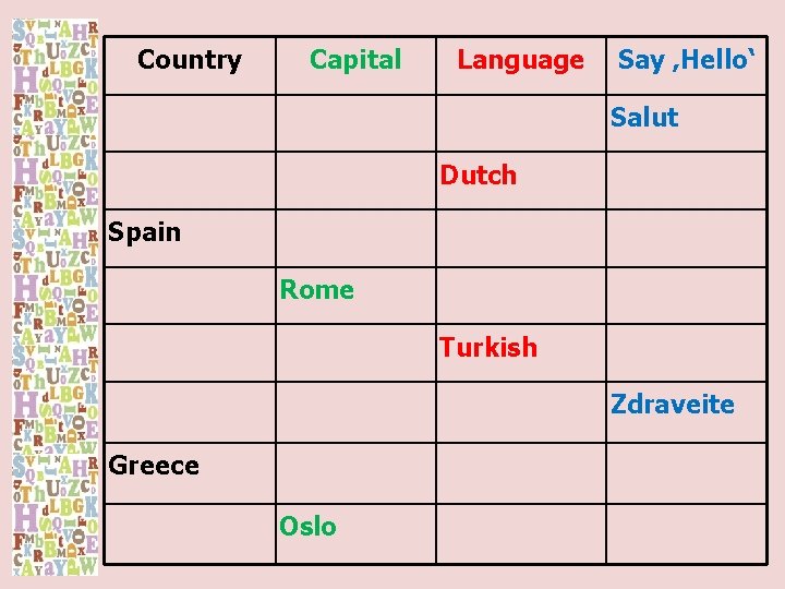 10 most popular languages 1 Mandarin Chinese 882