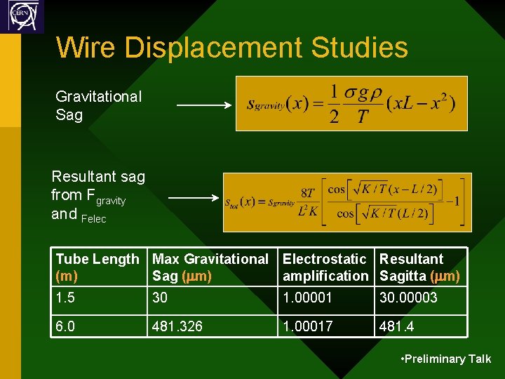 ROOT Analysis of 2004 ATLAS Test Beam Data