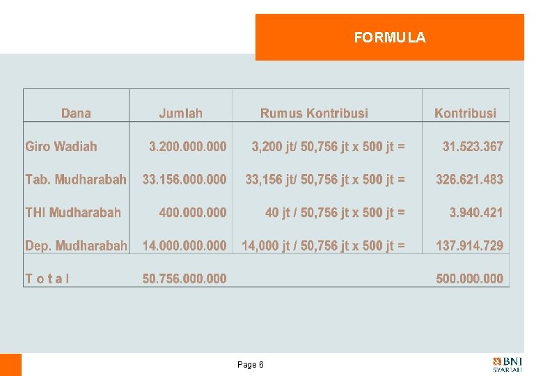 CONTOH PERHITUNGAN BONUS BAGI HASIL PADA PRODUK PENDANAAN