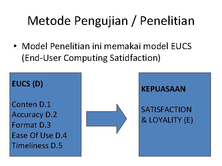 MENGUKUR TINGKAT KEPUASAN PELANGGAN END USER COMPUTING STATIFICATIONS
