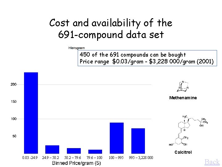 Presentation of a Structurally Diverse and Commercially Available