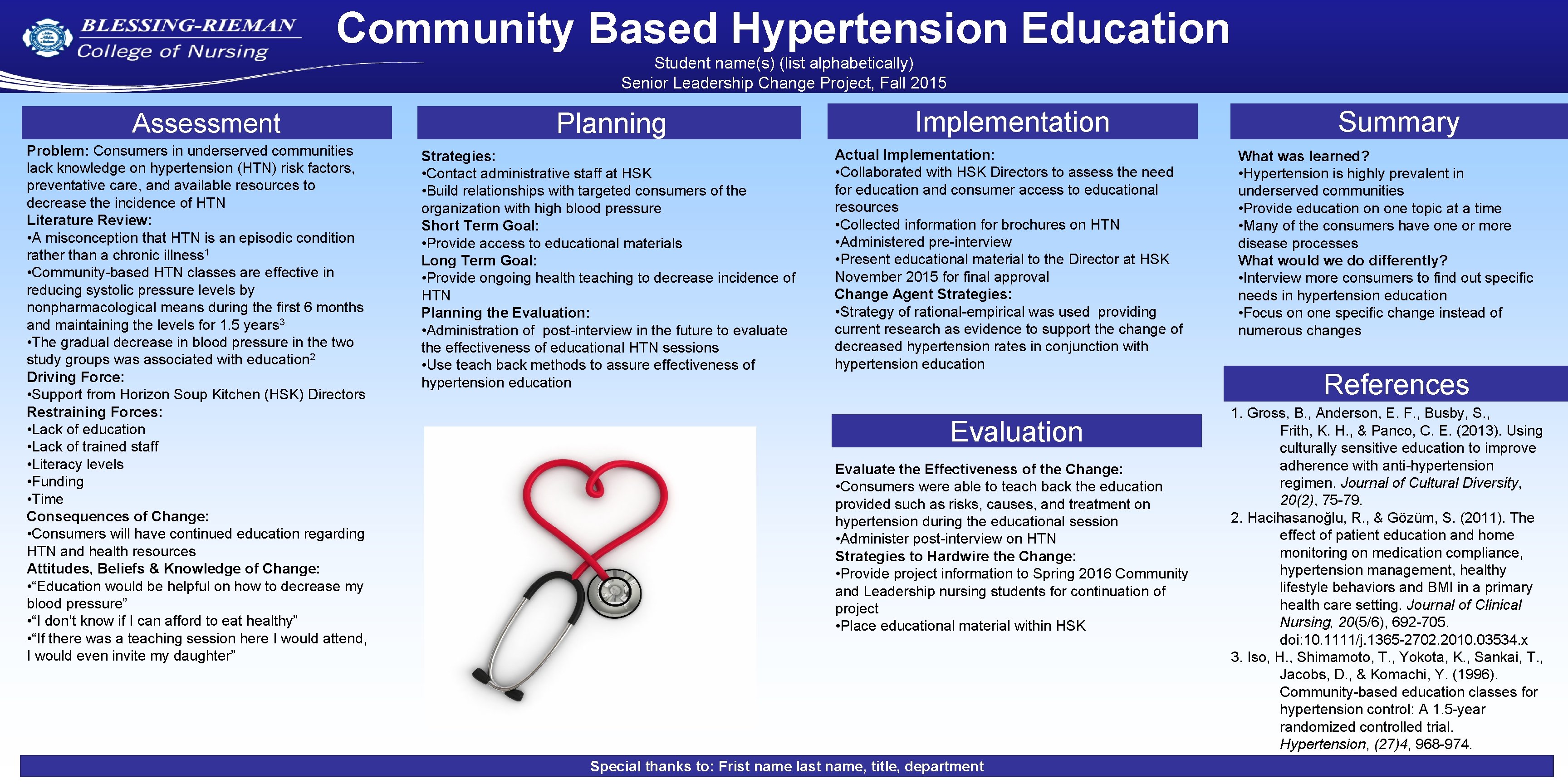 Community Based Hypertension Education Student names list alphabetically