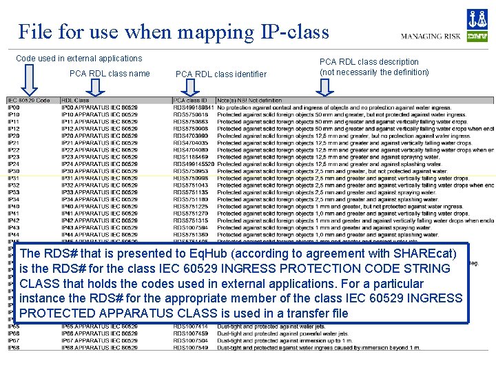 Symbols Classes Relationships Name Level 2Class of class
