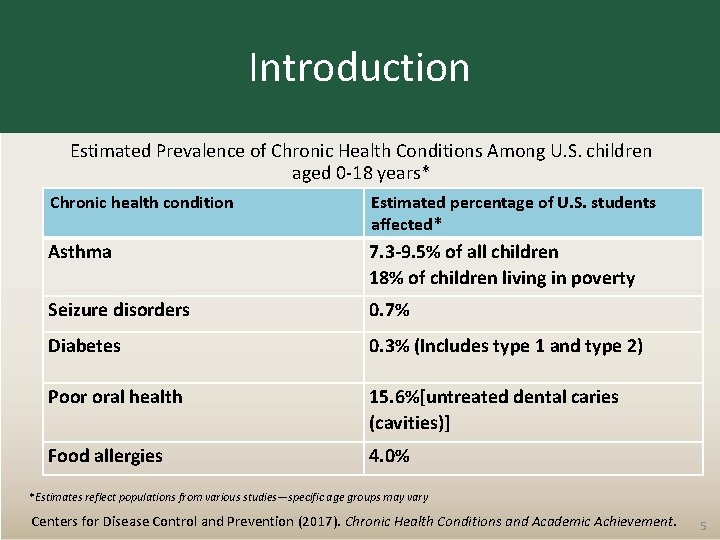 CDC Healthy Schools Chronic Health Conditions in School