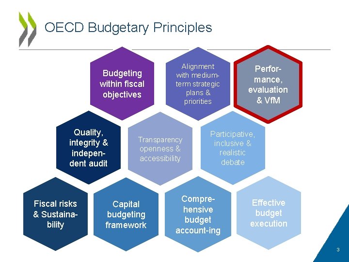 Trends and best practice of spending review in