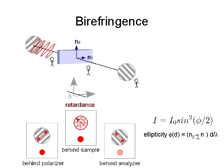 Microscopy is about a combination of resolution seeing
