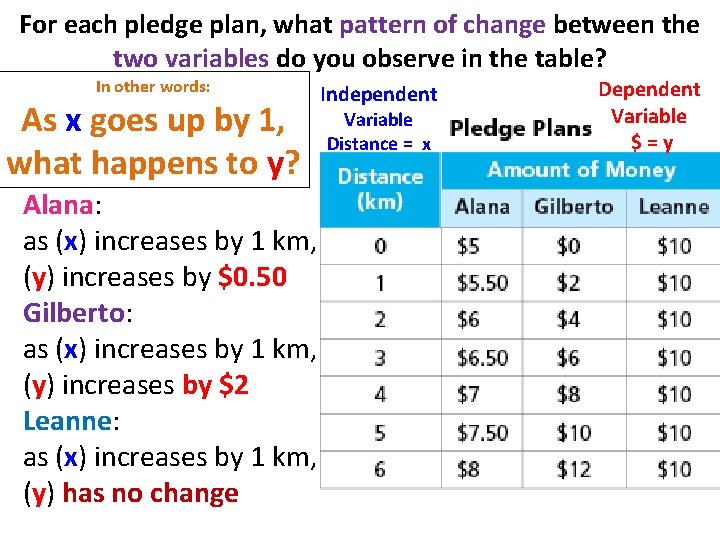 Moving Straight Ahead Investigation 1 3 Using Linear