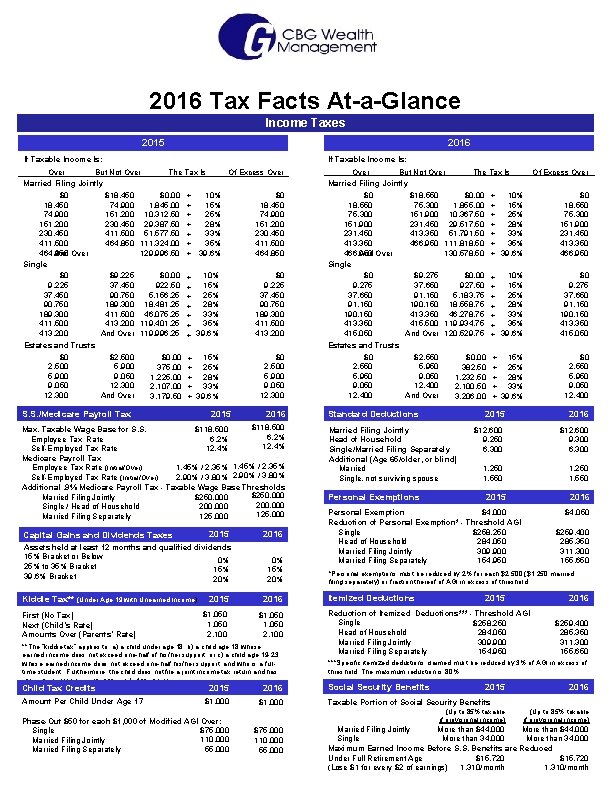 2016 Tax Facts AtaGlance Income Taxes 2015 2016