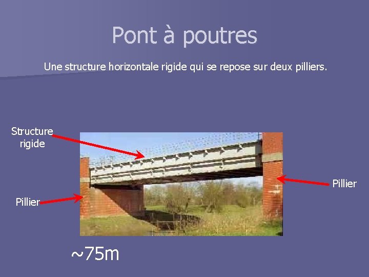 Les ponts Technologie 9 fvrier 2012 Pourquoi estce