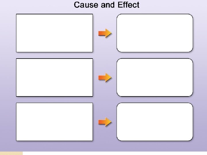 Cause and Effect Chapter 10 A process essay