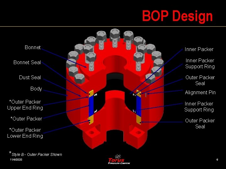 TORUS ANNULAR BLOWOUT PREVENTER 1162020 1 Design Criteria
