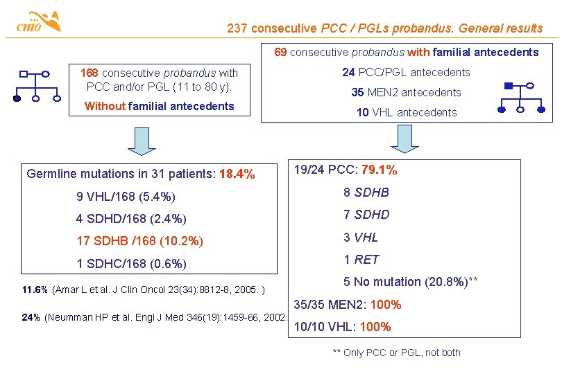 Taller 8 Feocromocitoma y Paraganglioma Mercedes Robledo Ph