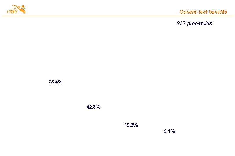 Taller 8 Feocromocitoma y Paraganglioma Mercedes Robledo Ph