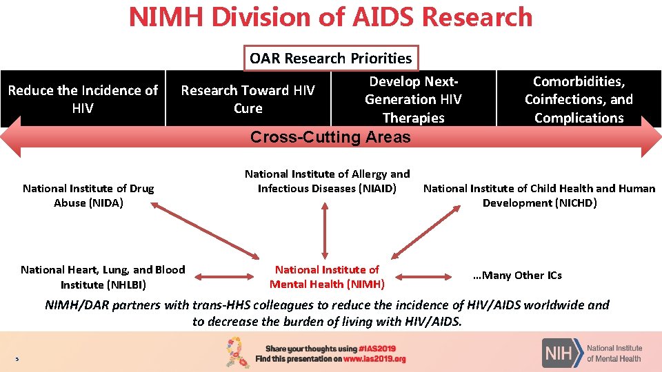 Behavioral and Social Science Research NIMH Division of