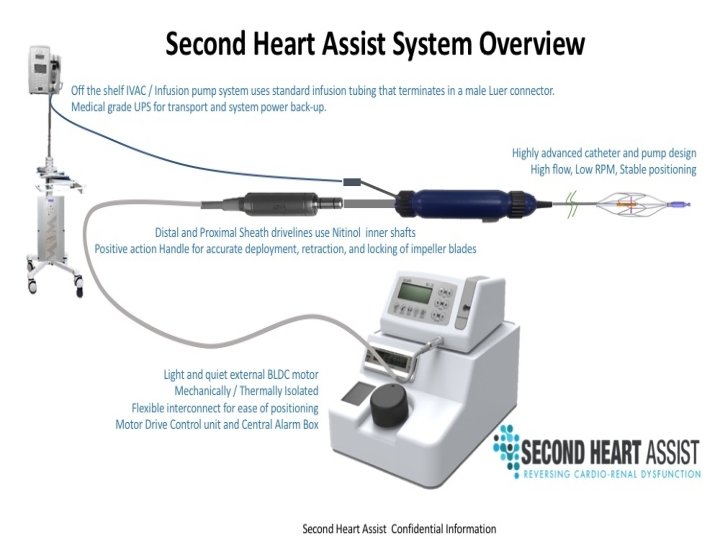Disclosures Leslie Miller MD Second Heart Assist Chief