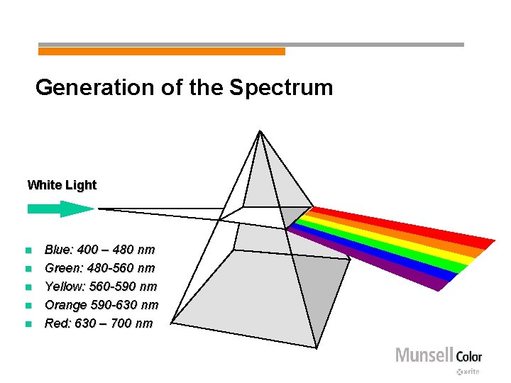 Communicating Color Courtesy of XRite Inc 4300 44