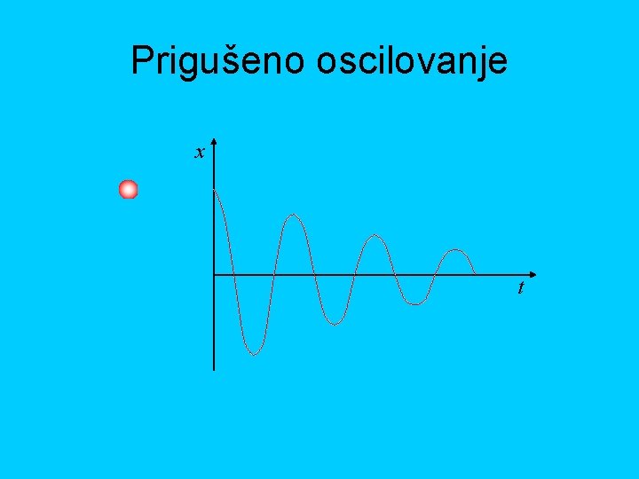 Istezanje opruge Hukov zakon kkonstanta elastinosti opruge Fe