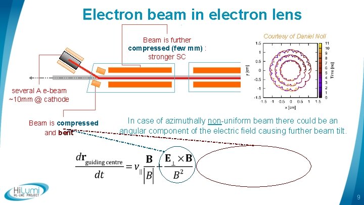 Status of the Hollow Electron Lens ebeam Adriana